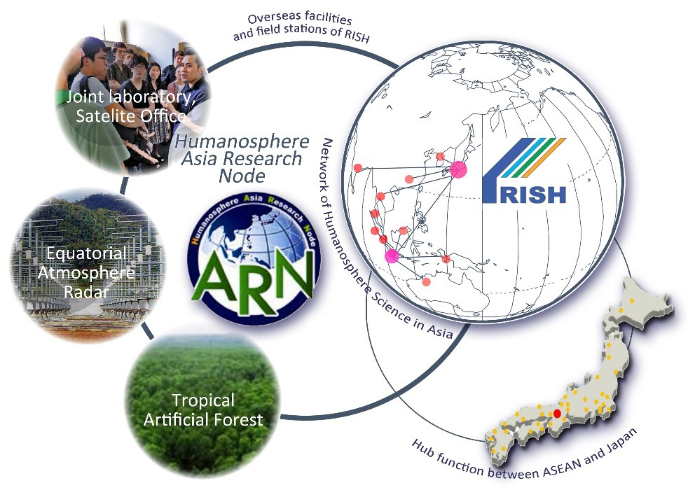 生存圏シンポジウム | 京都大学生存圏研究所